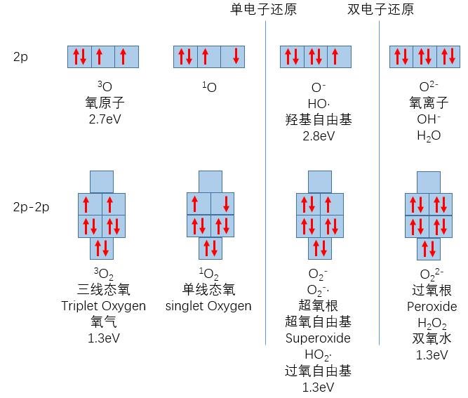 单论氧化性，氧与氧不同 - 行家说