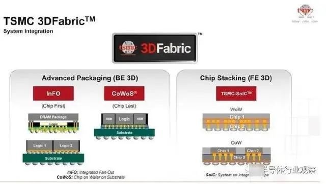 一文看懂台积电的先进封装 - 行家说