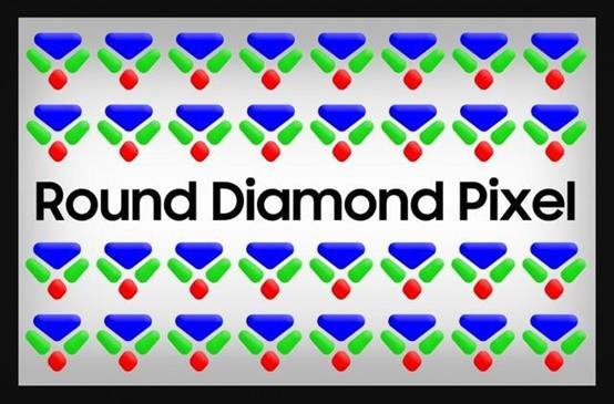 OLED像素排列最新大全：RoundDiamondPixel、六角形晶体、Delta、2in1..... - 行家说