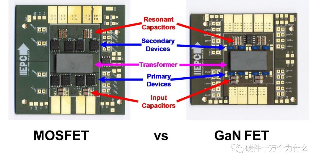氮化镓FET相比MOSFET有什么优势？--来自GaN世界的文章