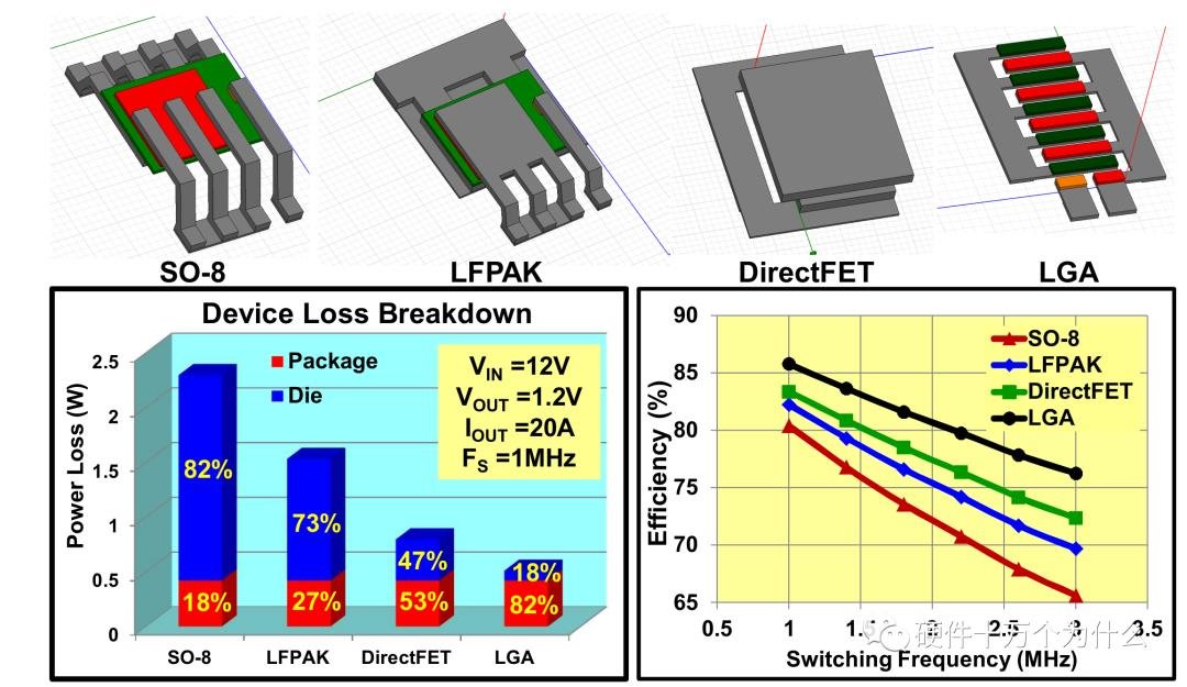 氮化镓FET相比MOSFET有什么优势？--来自GaN世界的文章