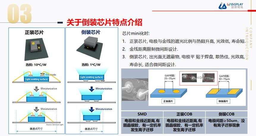 COB“冲进”C端有何优势？蓝普视讯带来分享 - 行家说