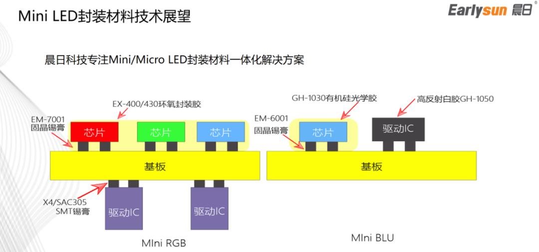 迎接Mini LED未来发展！晨日科技推出一体化解决方案 - 行家说