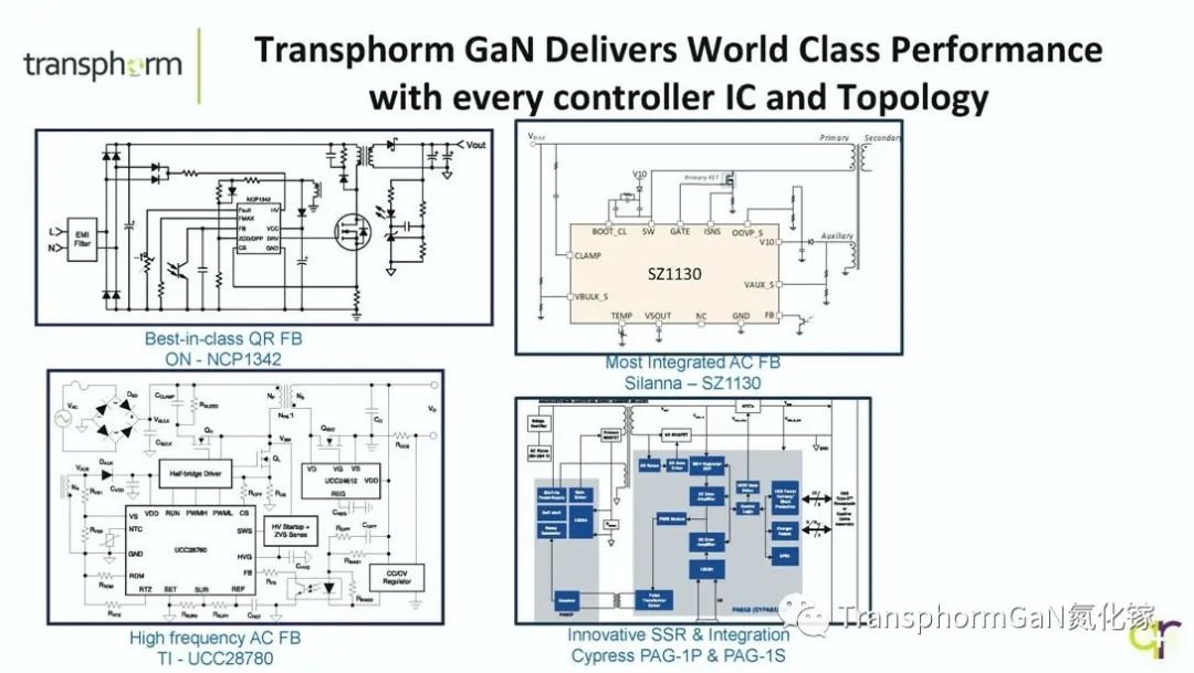讲义分享：Transphorm氮化镓快充应用方案和优化 - 行家说