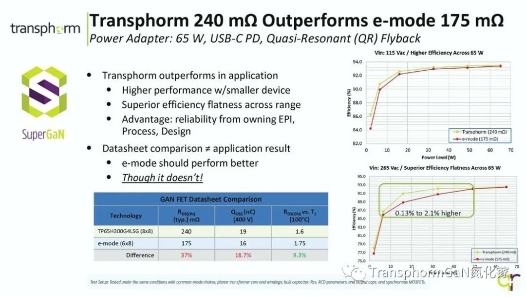 讲义分享：Transphorm氮化镓快充应用方案和优化 - 行家说