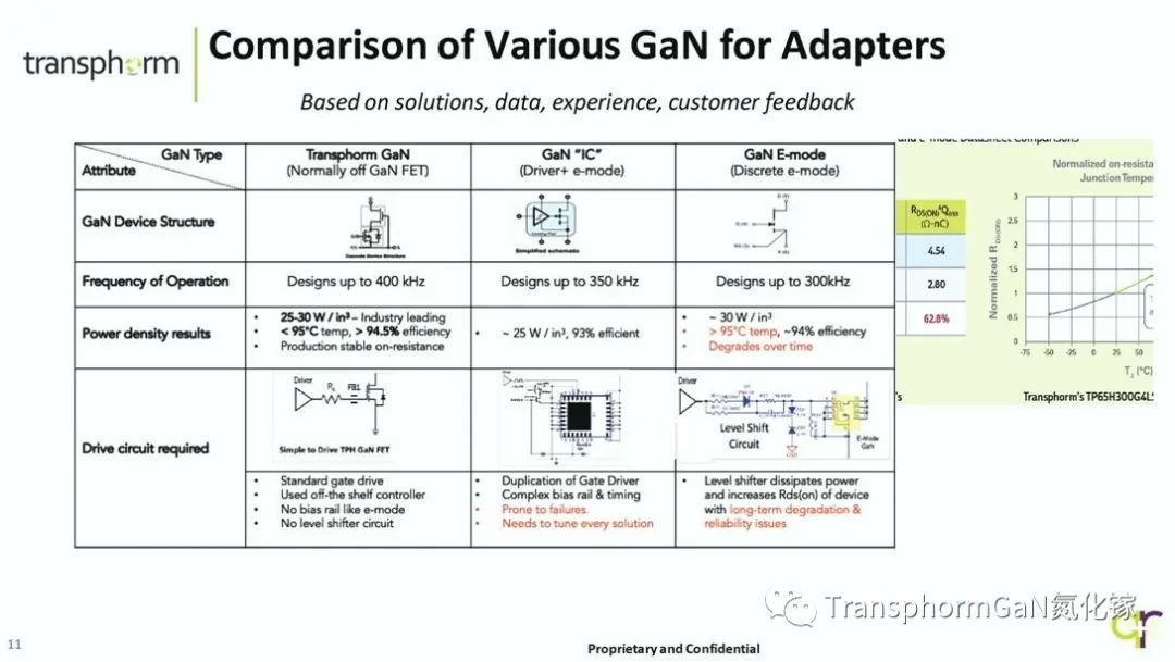 讲义分享：Transphorm氮化镓快充应用方案和优化 - 行家说