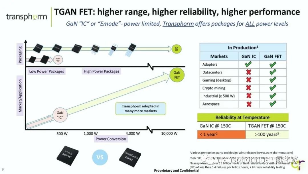 讲义分享：Transphorm氮化镓快充应用方案和优化 - 行家说