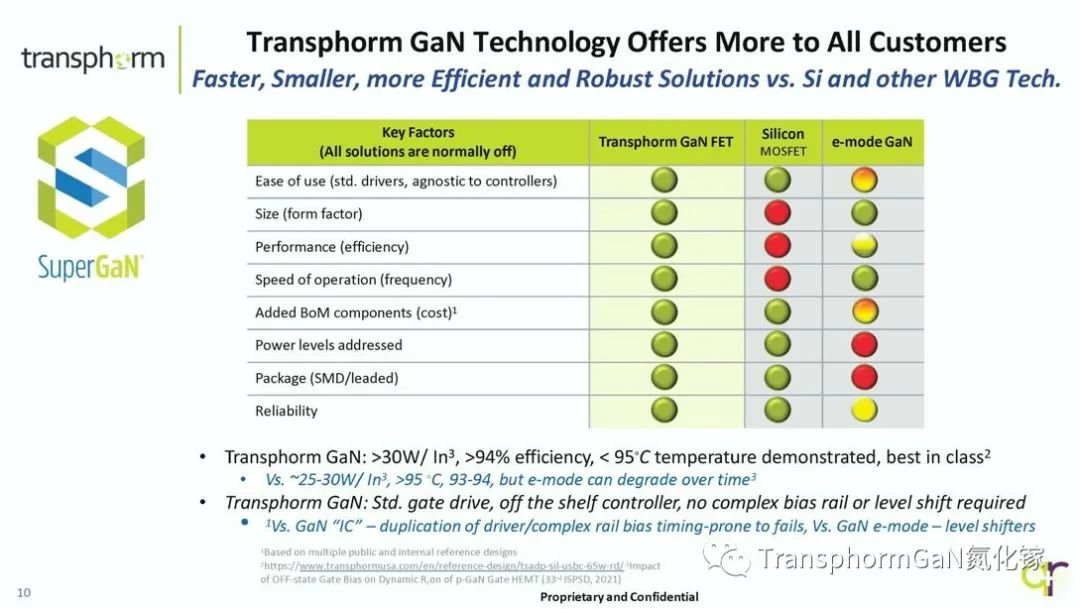 讲义分享：Transphorm氮化镓快充应用方案和优化 - 行家说