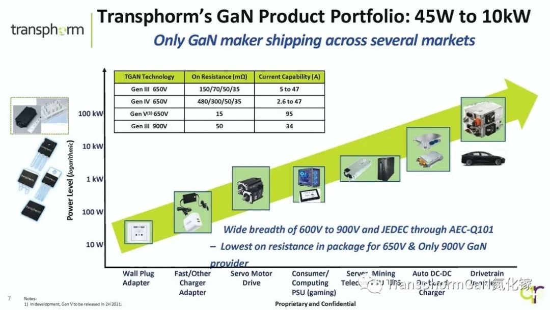 讲义分享：Transphorm氮化镓快充应用方案和优化 - 行家说