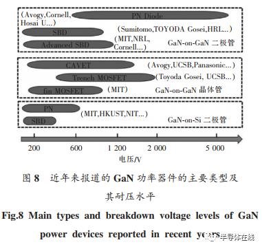 GaN 基电力电子器件关键技术的进展 - 行家说