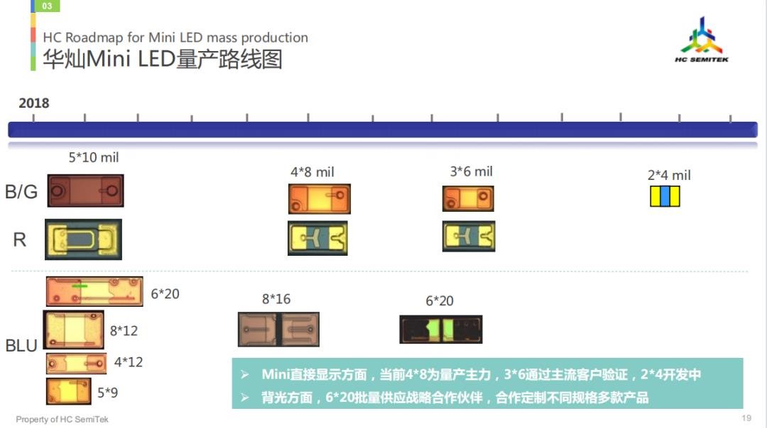 干货满满！Mini LED背光芯片怎么玩？华灿带来九大招 - 行家说