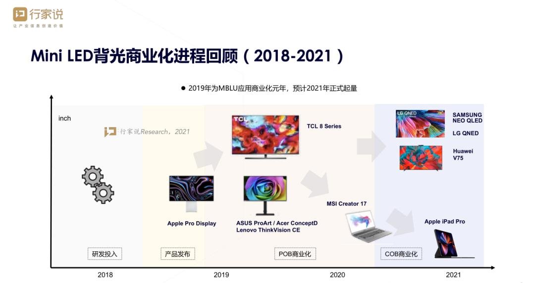 演讲PDF下载 | 走向规模商业化的Mini LED背光 - 行家说