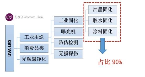 完美收官|光博会上UVA-LED厂商都带来哪些精品？ - 行家说