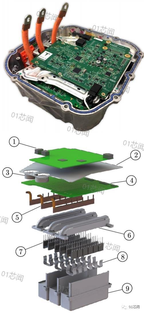 从IGBT到SiC，特斯拉汽车功率器件的变迁--来自GaN世界的文章