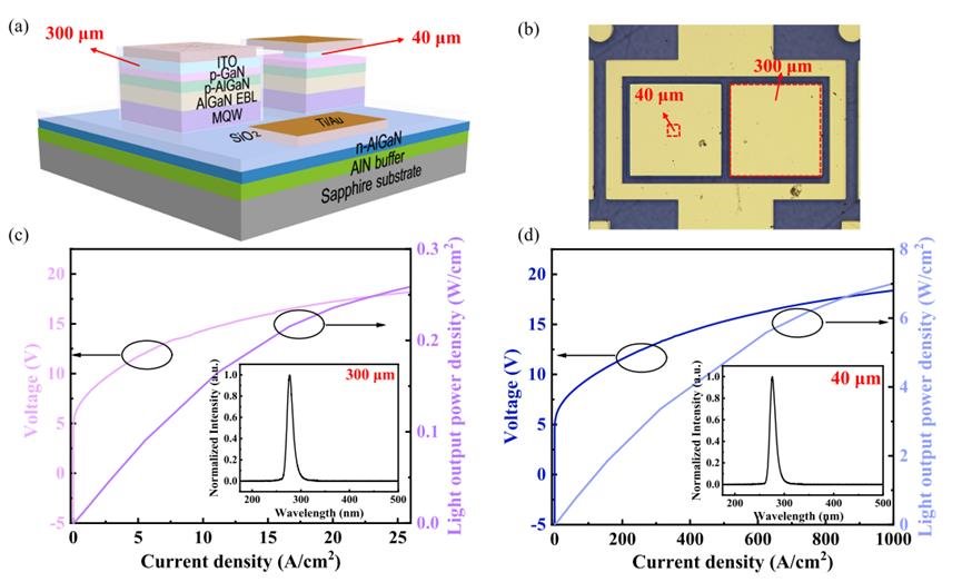 性能优势，UV micro-LED 获突破 - 行家说