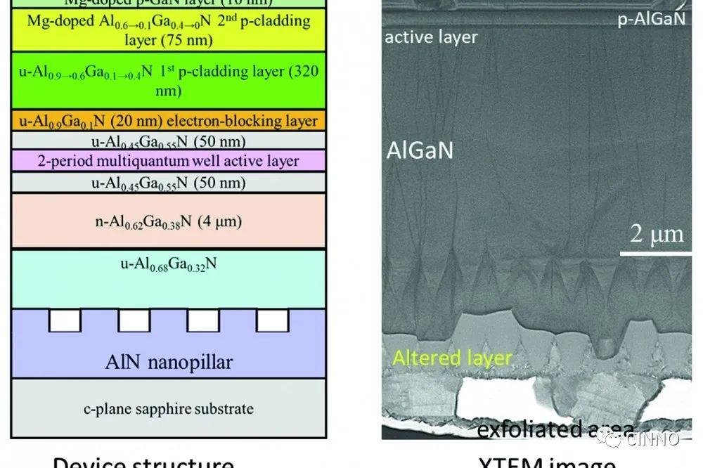 可用于高功率UV LED制造，这一技术亮了 - 行家说