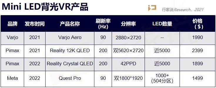 年度观察 | 今年70+Mini LED终端新品，背后谁在供应？ - 行家说