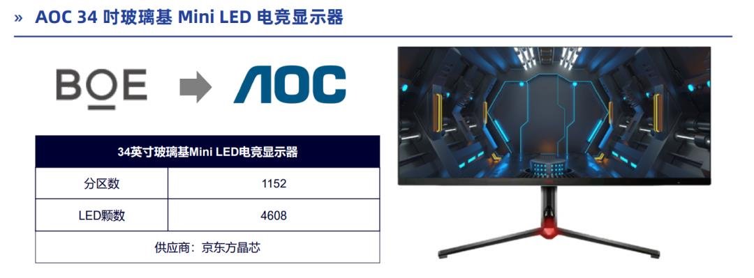 年度观察 | 今年70+Mini LED终端新品，背后谁在供应？ - 行家说
