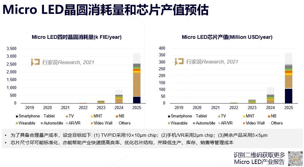 Micro LED AR产品又上热搜？和苹果、OPPO有关 - 行家说