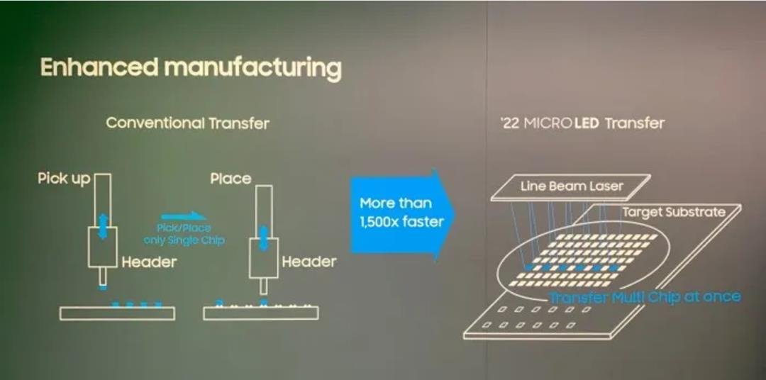 Micro LED TV两大进展！“进军消费”热度再起 - 行家说