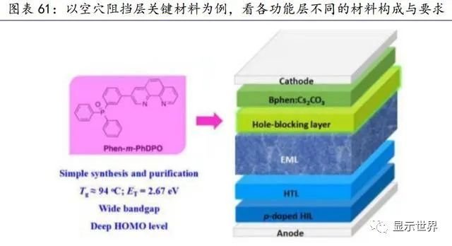 奥来德研究报告：OLED有机材料与应用部件龙头 - 行家说