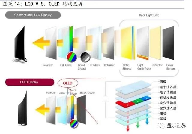 奥来德研究报告：OLED有机材料与应用部件龙头 - 行家说