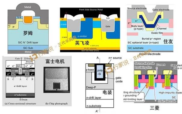 1200V！又有车规级沟槽型SiC MOSFET--来自第三代半导体风向的文章