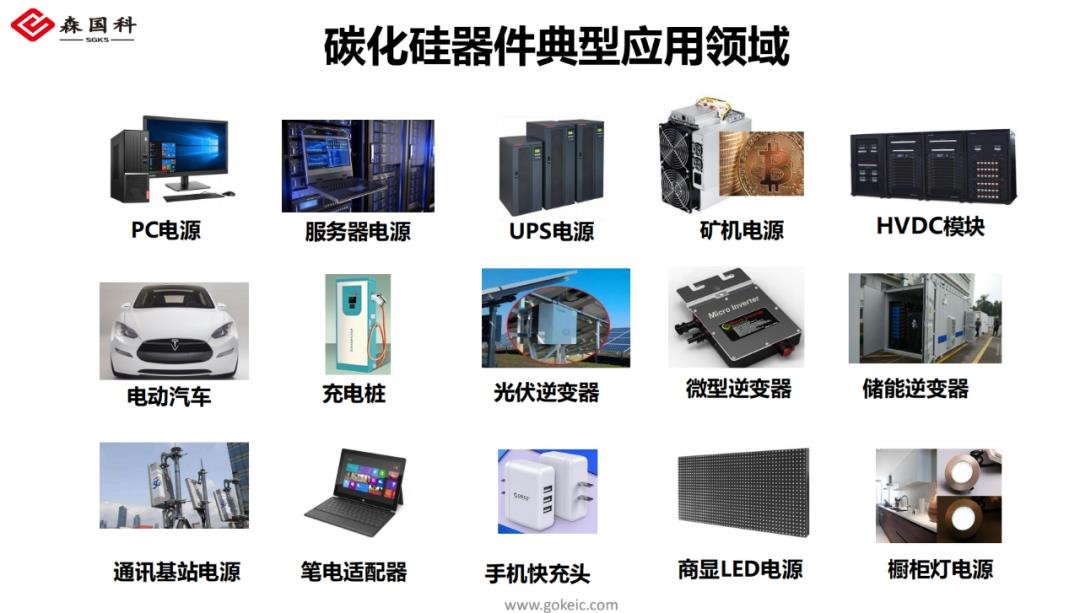 凭借4大利器，这家SiC企业攻下100+客户 - 行家说
