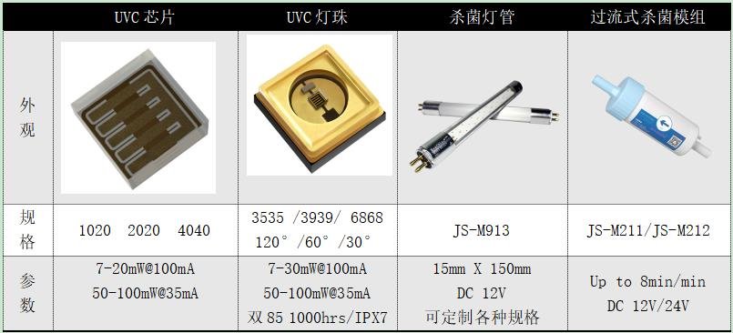 WPE破10%！杰生半导体发布UVC-LED最新成果 - 行家说