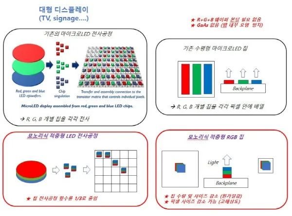 规模生产、降本，两家国外厂商披露Micro LED最新进度 - 行家说