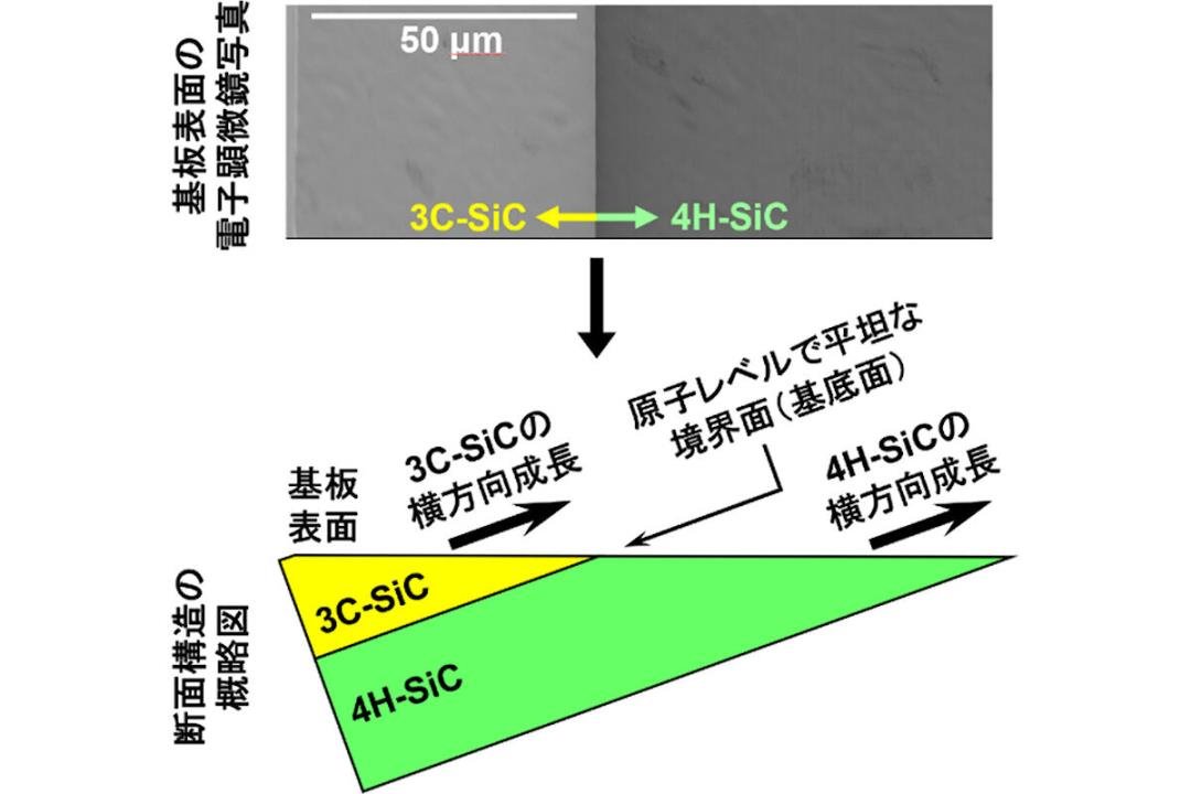 SiC MOS新技术：沟道电阻可降85% - 行家说