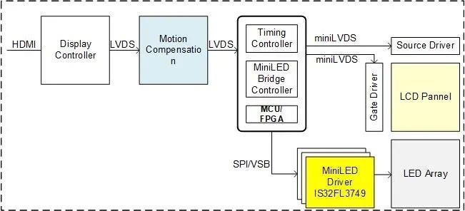一企业发布车规级Mini LED驱动芯片 - 行家说