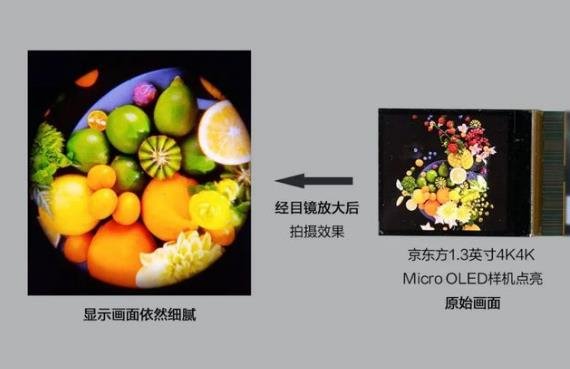 京东方：5000nit以上的4K4K硅基OLED正送样国际客户 - 行家说