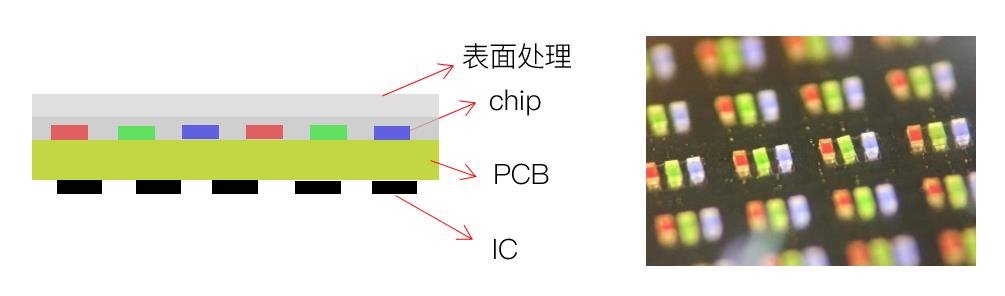 全球首款户外COB亚运发布丨全国COB巡展火热进行 - 行家说
