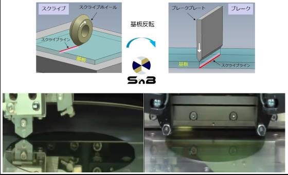 SiC新工艺：速度提升100倍，芯片增加13% - 行家说