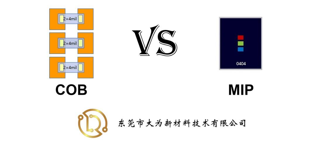 助力COB/MIP封装，这一企业即将展示最新产品 - 行家说