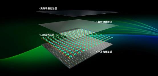 技术分享丨Mini/Micro LED驱动技术大揭秘 - 行家说