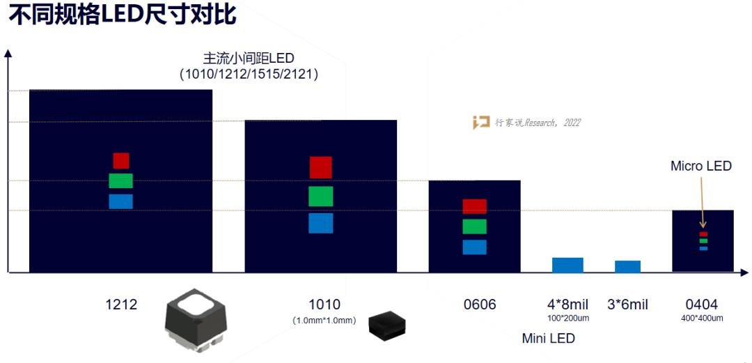 产业观察：MiP 为何又引大屏显示竞逐？ - 行家说