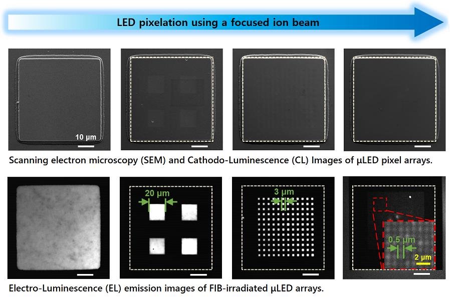 韩国研究团队开发Micro LED像素制造新技术 - 行家说