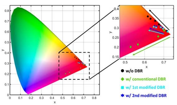 融资、技术突破接踵而来，Micro LED又上头条 - 行家说