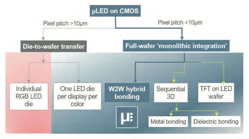 融资、技术突破接踵而来，Micro LED又上头条 - 行家说