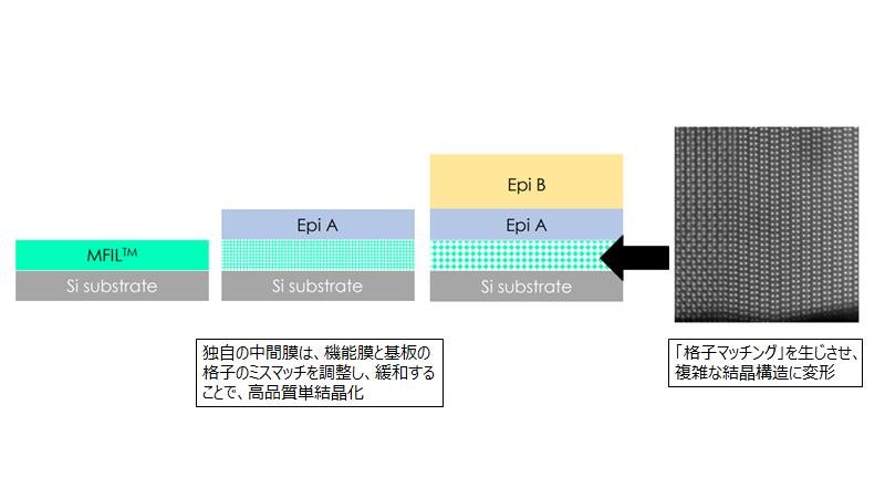8寸！SiC行业又增5个“玩家” - 行家说