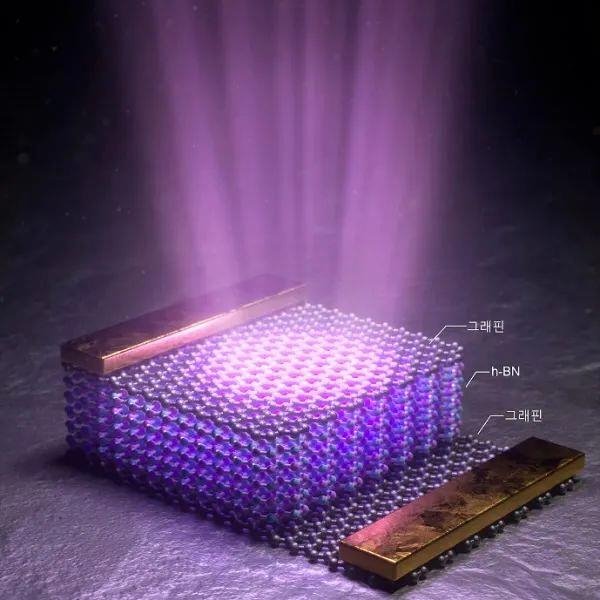 替代AlGaN ？这一新材料可让深紫外LED更高效、更小型 - 行家说