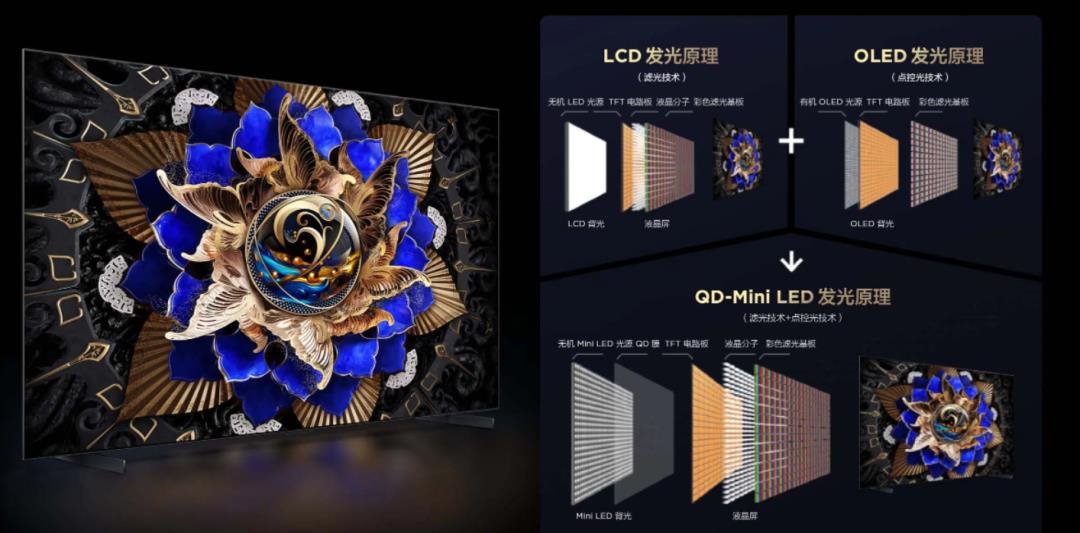 助力创新 | TCL发布全球首台“双5000” Mini LED 背光电视 - 行家说