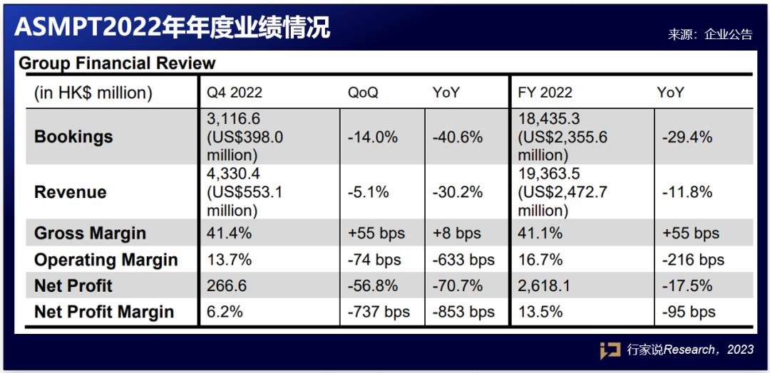 Micro LED划重点，爱思强、ASMPT披露2022年业绩 - 行家说