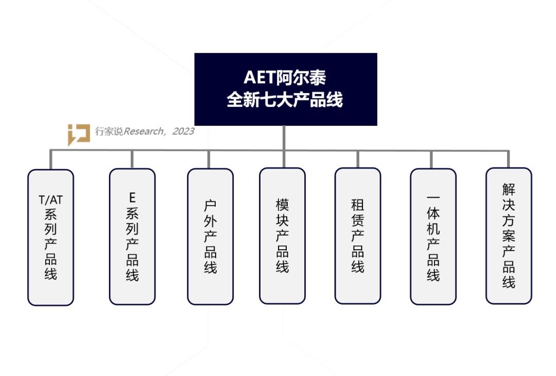 标准化再突破，AET阿尔泰第五代旗舰产品正式发布 - 行家说