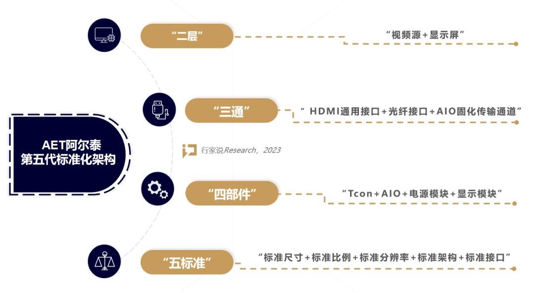 标准化再突破，AET阿尔泰第五代旗舰产品正式发布 - 行家说