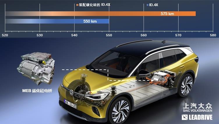 又增2个SiC电驱！国内10大车企“龙争虎斗” - 行家说