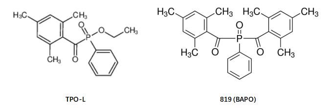 欧盟将禁用这种主流光引发剂，UV LED固化或有变局 - 行家说