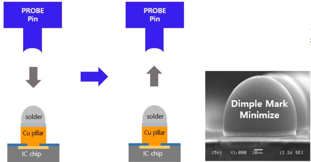 一韩国Micro LED设备厂将出货台湾芯片企业 - 行家说